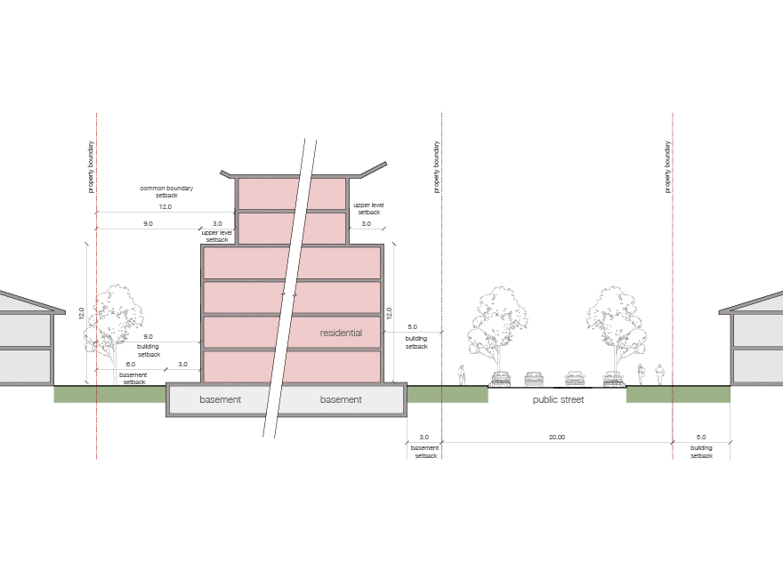 Harmonisation and Review of Georges River Council Development Control ...